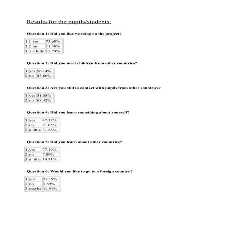 Project evaluation questionnaire | PDF