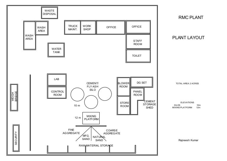 RMC plant layout