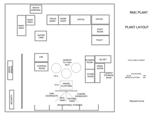 Quality control audit for RMC Plants | PDF