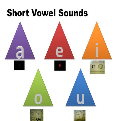 Short Vowel Sounds | PPTX