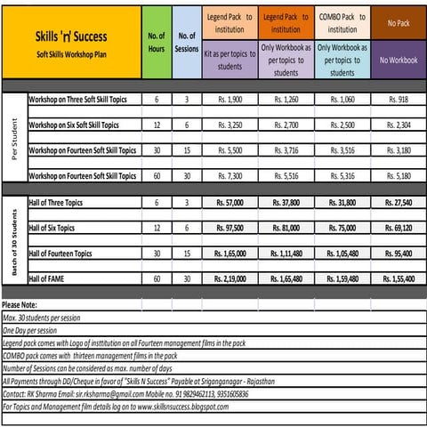 Soft Skills Workshop Plan | PPT