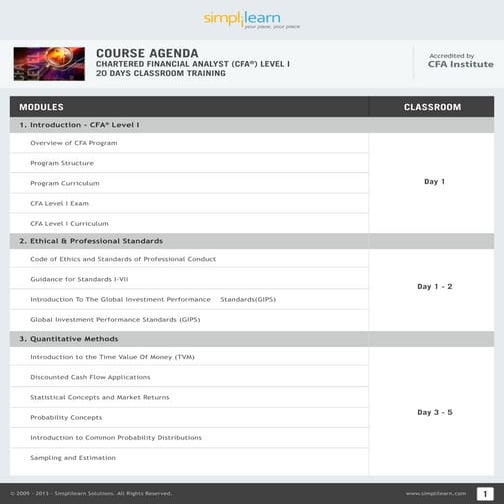Exquisite CFA Level 1 Study Plan Online | PDF