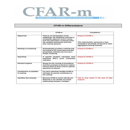 CFAR-m Process | PDF