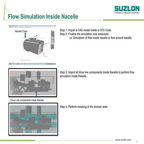 CFD Flow Simulation | PPT