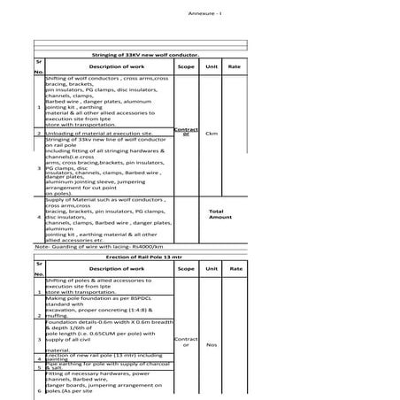 Electrical Work Patna_Technical Specification | PDF