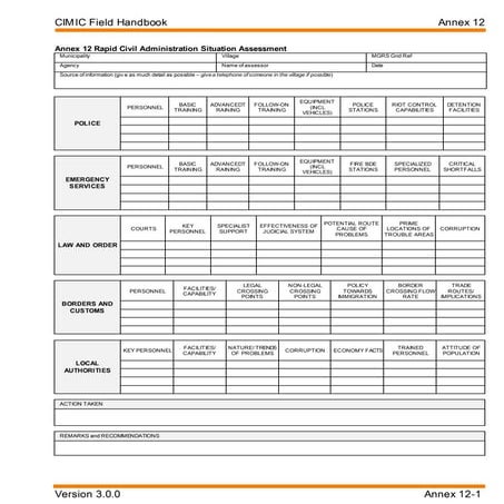 Cfhb annex 12 rapid civil administration situation assessment-vers0.1 ...