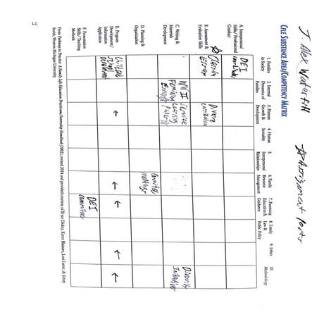 CFLE Matrix Linkedin | PDF