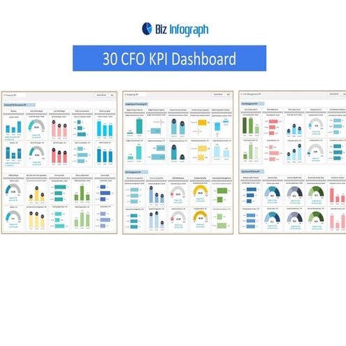 Finance Dashboard - CFO KPI Dashboard.pdf
