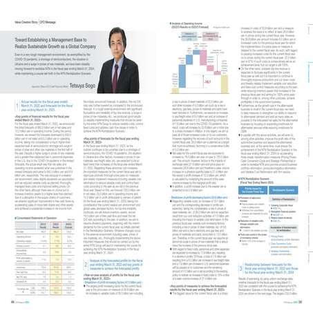 CFO Message in NTN Report 2022 (English Version) | PPT