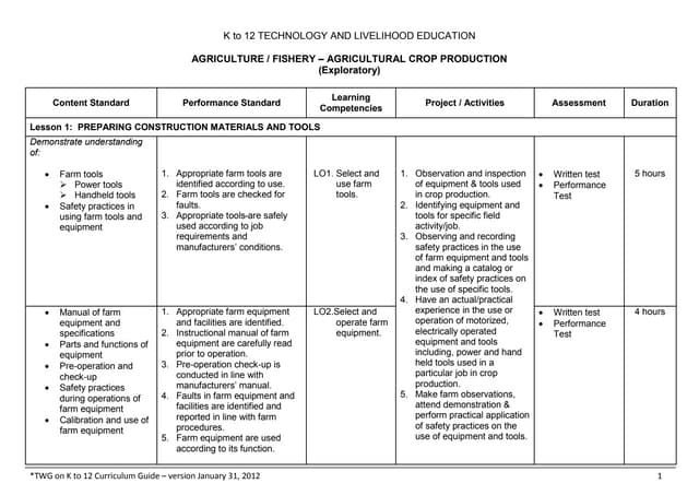 Quarter 2_LE_TLE 7_Lesson 2_Week 2k 1.pdf
