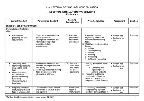 A detailed lesson plan in automotive | PDF