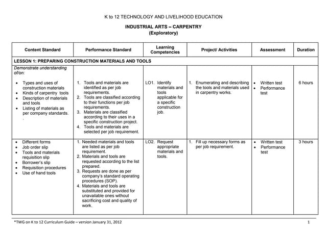 CURRICULUM GUIDE K to 12 CARPENTRY DEPED | PDF