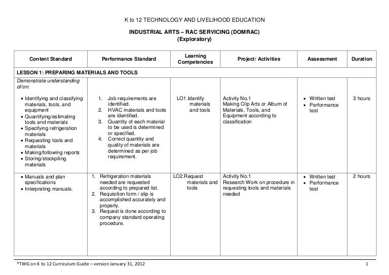 K to 12 TLE Curriculum Guide for RAC Servicing (DOMRAC)