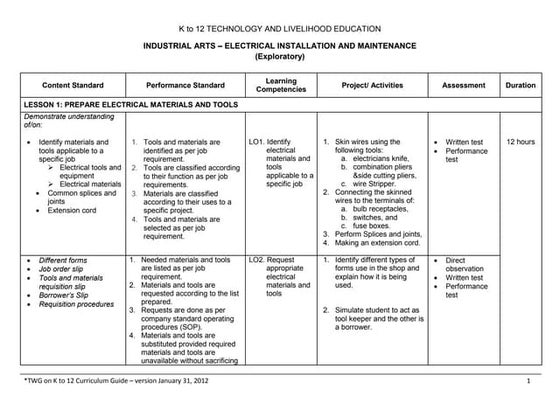 CURRICULUM GUIDE K to 12 CARPENTRY DEPED | PDF