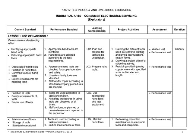 CURRICULUM GUIDE K to 12 CARPENTRY DEPED | PDF