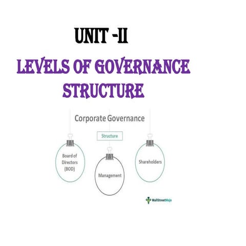 CGE UNIT -II.pptx learn well corporate governance | PPTX