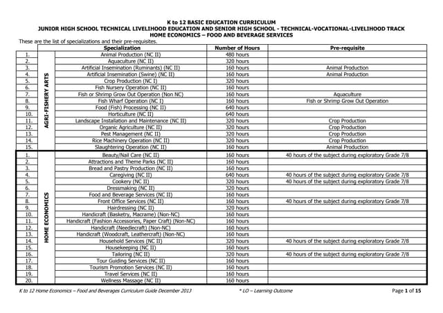 CURRICULUM MAP GRADE 9 TLE (1ST QUARTER).docx