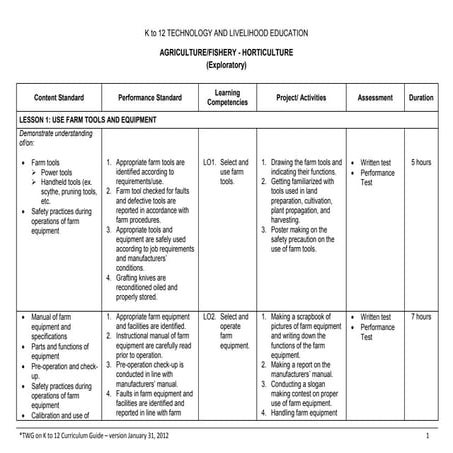 MASONRY NC II - CBLM | PDF