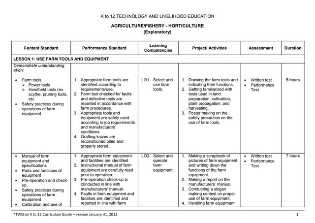 K to 12 TLE Curriculum Guide for Agricultural Crop Production | PDF