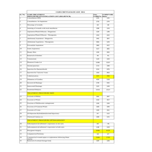 CGHS-Rates-2014--Chennai-.pdf
