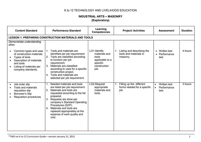 CURRICULUM GUIDE K to 12 CARPENTRY DEPED | PDF