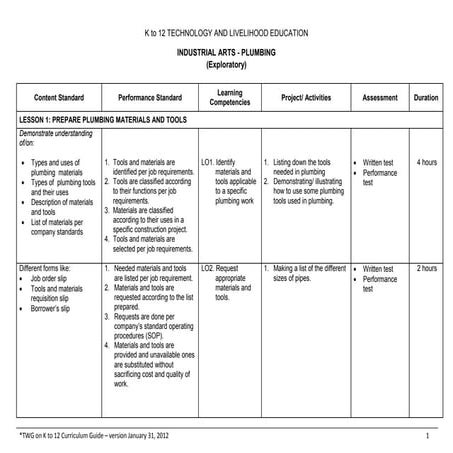 K to 12 TLE Curriculum Guide for Plumbing | PDF