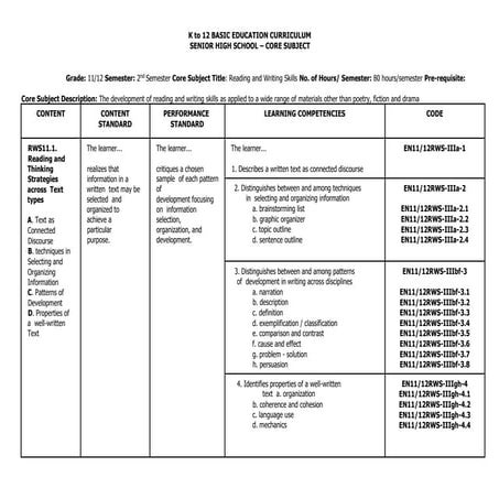 Shs core reading and writing cg | PDF