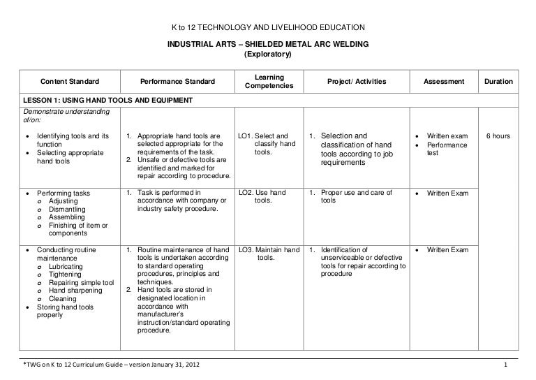 K to 12 TLE Curriculum Guide for Shielded Metal Arc Welding (SMAC)