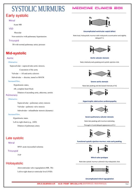 S3 and s4 heart sounds | DOC | Heart and Cardiovascular Diseases | Diseases and Conditions