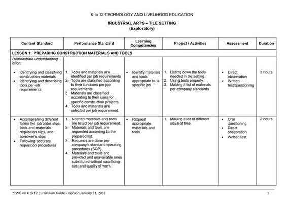 CURRICULUM GUIDE K to 12 CARPENTRY DEPED | PDF