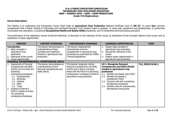 An In-Depth Guide About TVL Track and Strands for Future SHS ...
