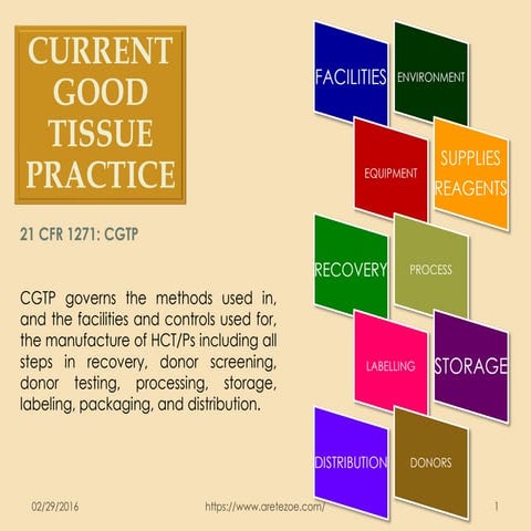 current Good Tissue Practice | PPT