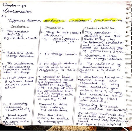 ch-14 semiconductor class 12th science cbse physics best notes of ...