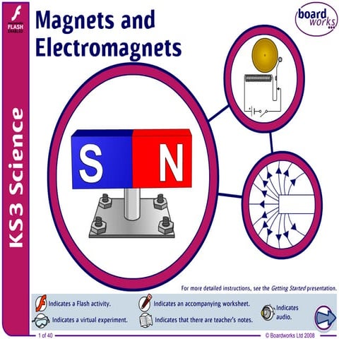 Ch.16.magnets and electromagnets | PPT