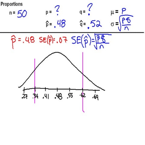 Ch 19 Confidence Intervals Ppt