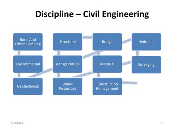 Various disciplines of civil engineering | PPTX