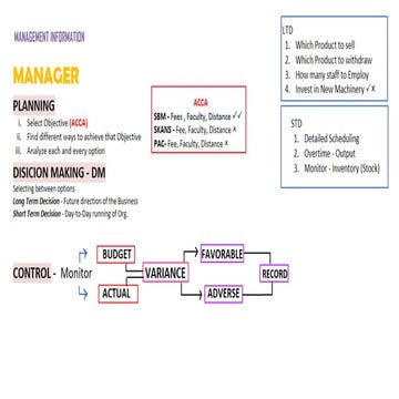 Chapter # 2 - Management Information - ACCA | PPTX