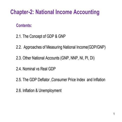 Ch-2-Macroeconomics- Power Point-HA-2016 (1).pdf