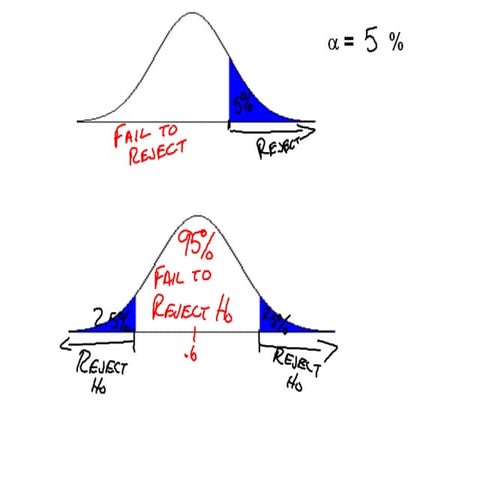 Ch. 21 Alpha Levels | PPT