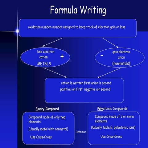 CH.6 - Bonding (2022).ppt