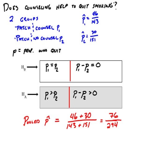Ch. 22 2 Prop Z Test | PPT