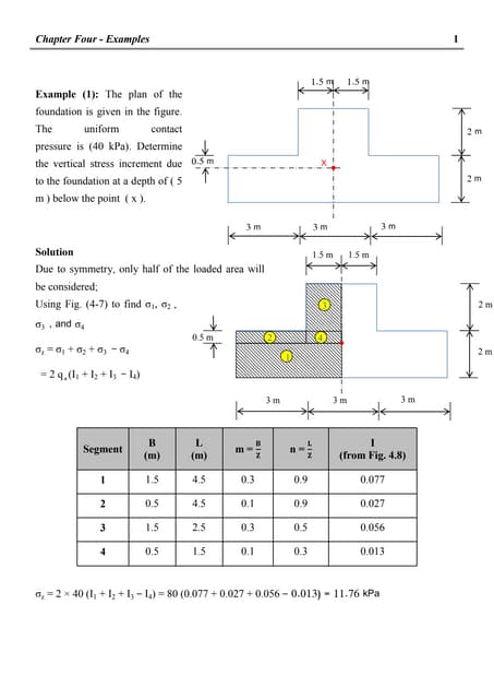 Examples on effective stress | PDF