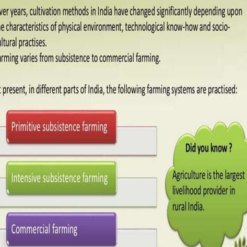 Ch.....Agriculture.pptx class 12 science | PPTX