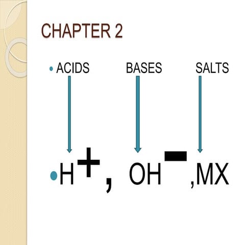 CH-2 ACIDS,BASES &SALTS class 10 ncert.pptx