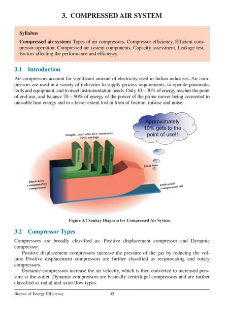 Compressed Air System | PPT