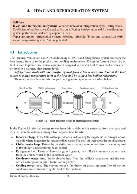 Basic refrigeration cycle . | PPT