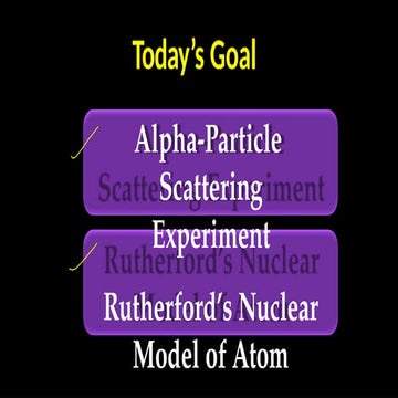 Ch-Atoms lect 01 Notes.pptxasdsadnaskjdnkasjbdkjas | PPT