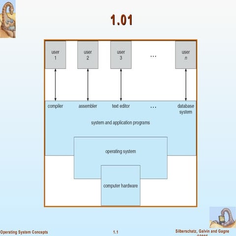 Operating System Concepts | PPT