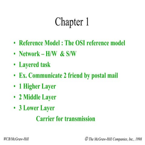 OSI Reference Model.ppt