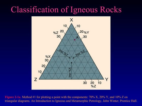 Rock Quarry Plan | PDF